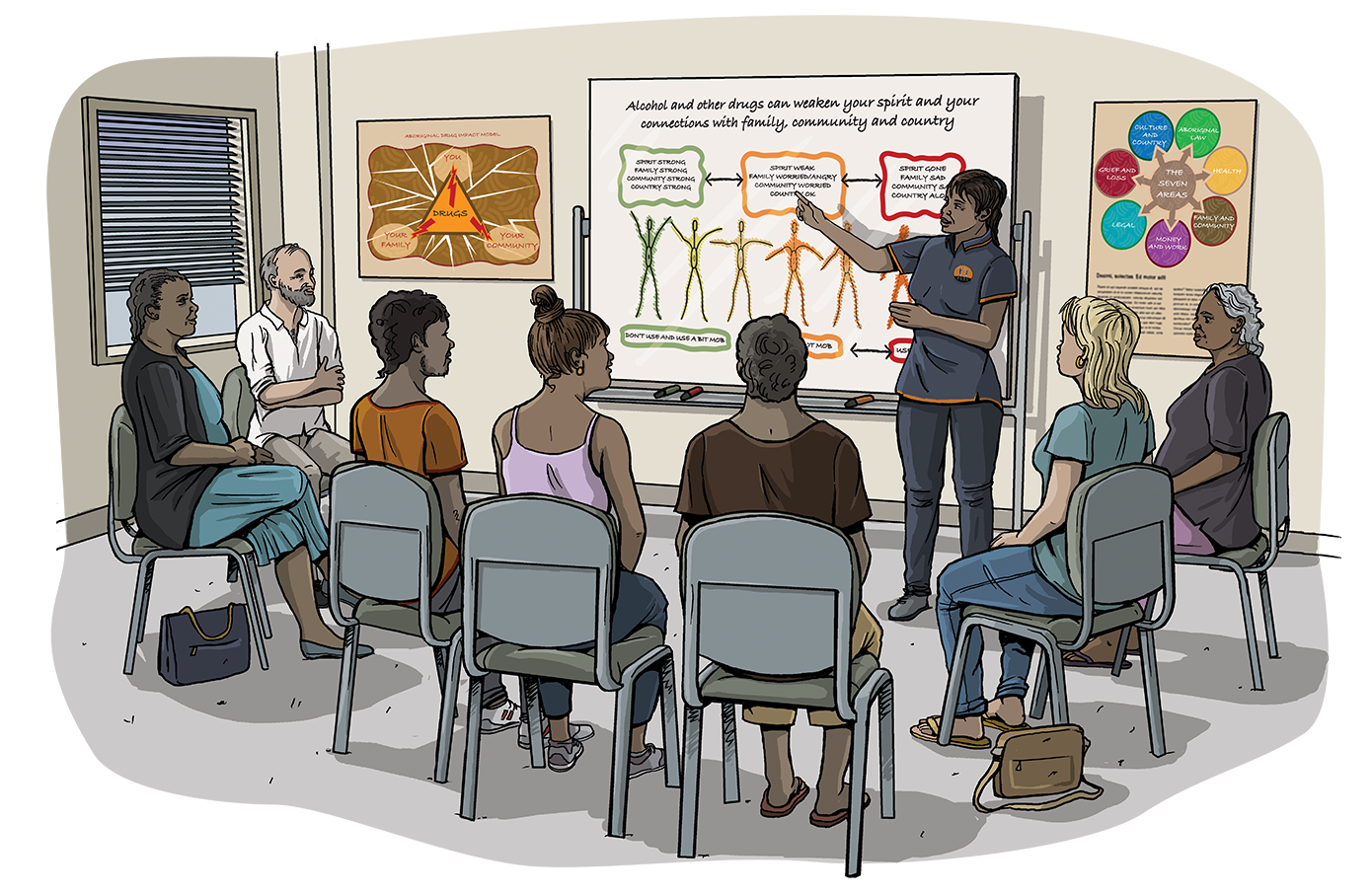 Working With Aboriginal People 2 | Strong Spirit Strong Mind